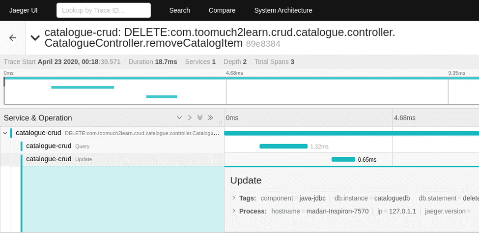 A Step By Step Guide To Create Restful Event Driven Microservice Using Quarkus Jpa With