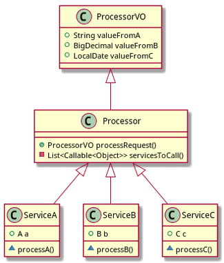 How to handle different return types from Future and ExecuteService ...